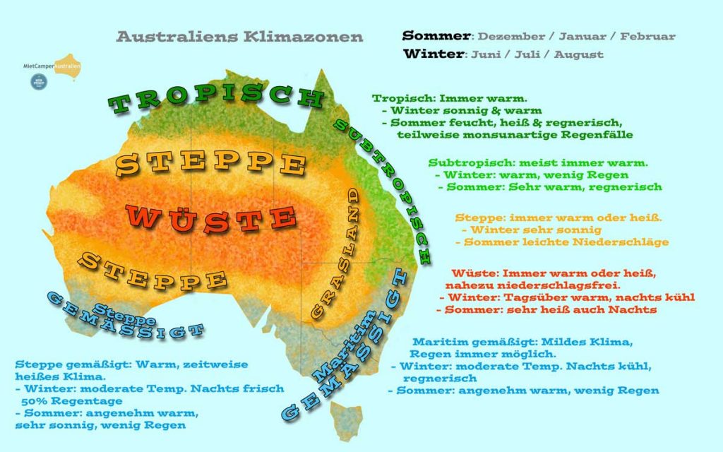 Klimazone und Reiseroute - Mietcamperaustralien.de